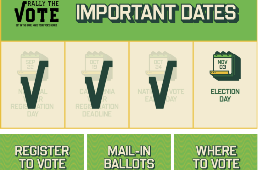 Coliseum Vote Center | Oakland Arena
